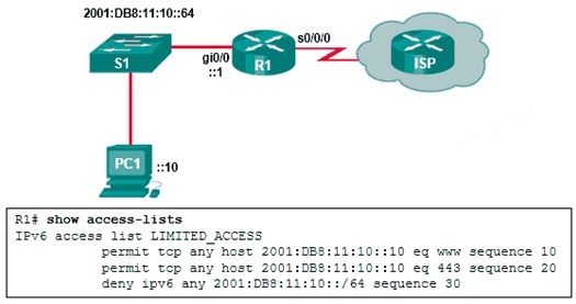 หลักสูตรอบรม CCNA Routing and Switching (เตรียมสอบ CCNA รหัส 200-301 ...